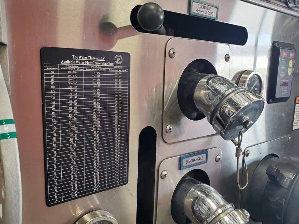 Apparatus Sized Available Water Chart | The Best Firefighter Water ...