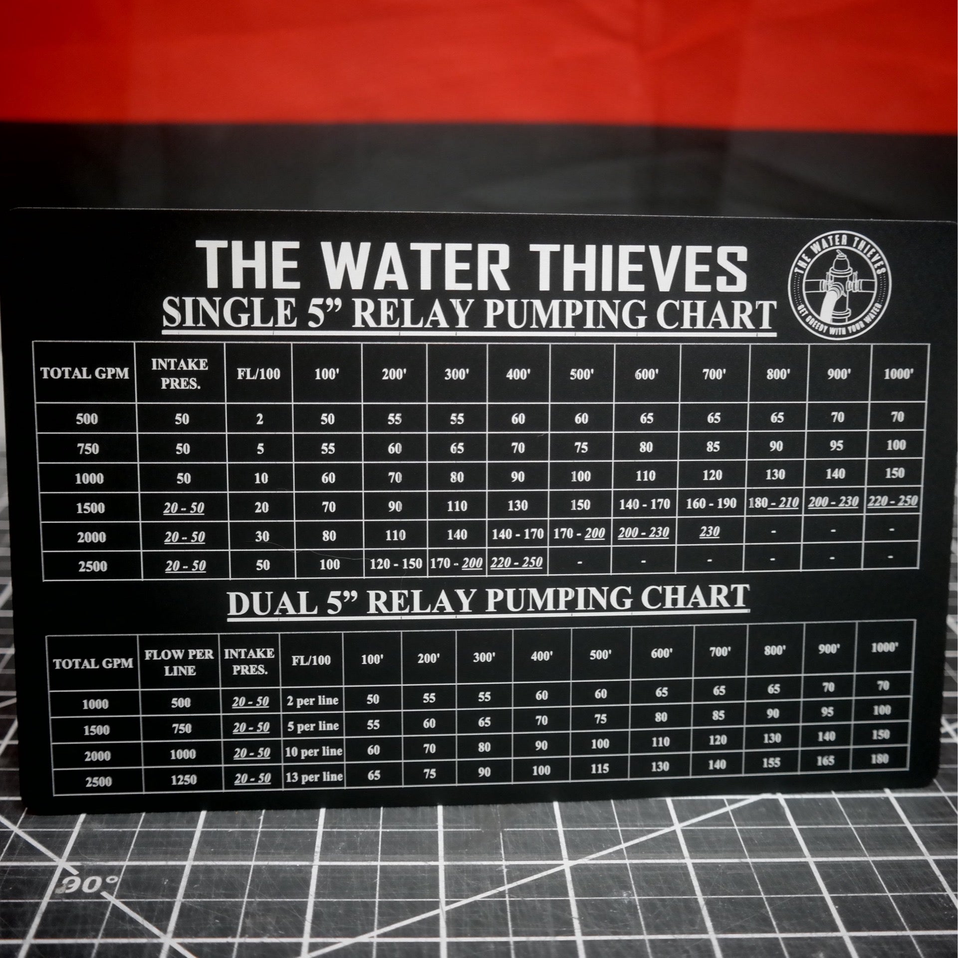 Apparatus Sized 5” Relay Pumping Chart | The Best Firefighter Water ...