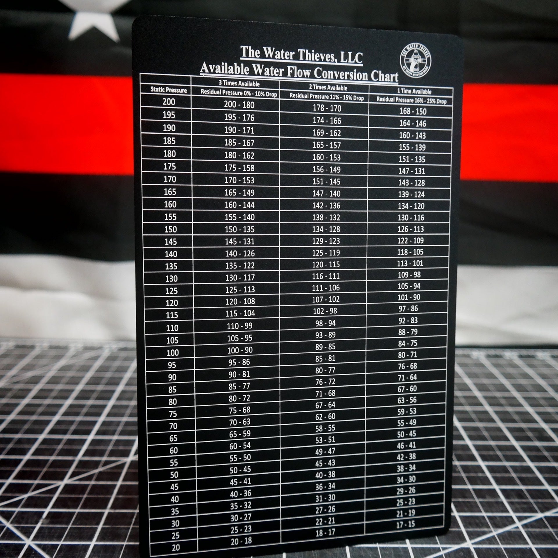 Apparatus Sized Available Water Chart | The Water Thieves