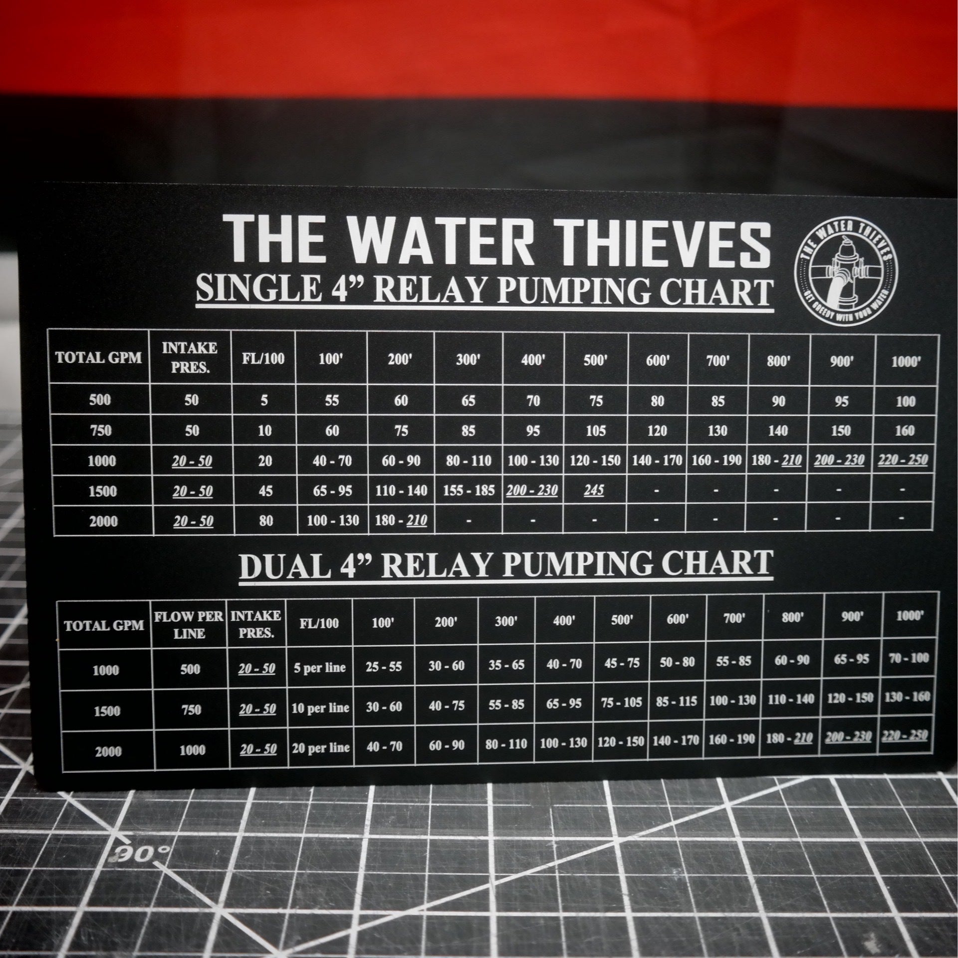 Apparatus Sized 4” Relay Pumping Chart | The Best Firefighter Water ...