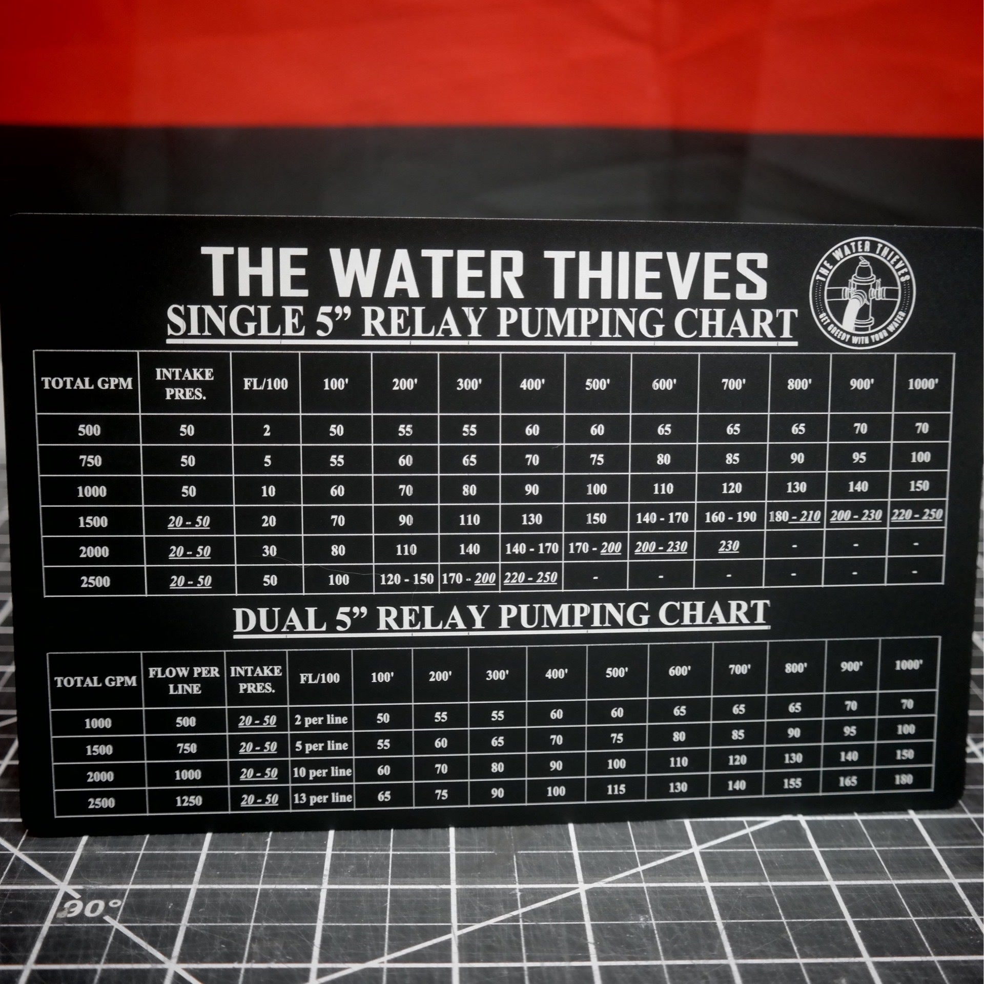 Apparatus Sized 5” Relay Pumping Chart | The Best Firefighter Water ...