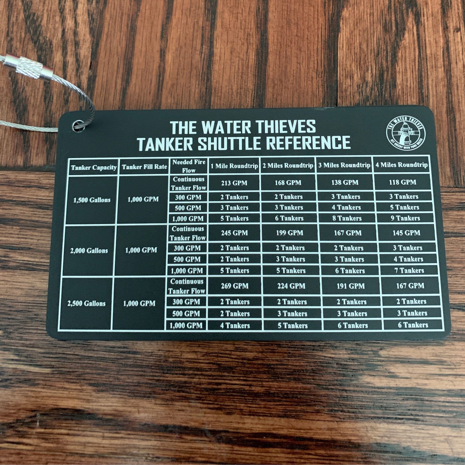 Tanker Charts | The Best Firefighter Water Supply Training In America